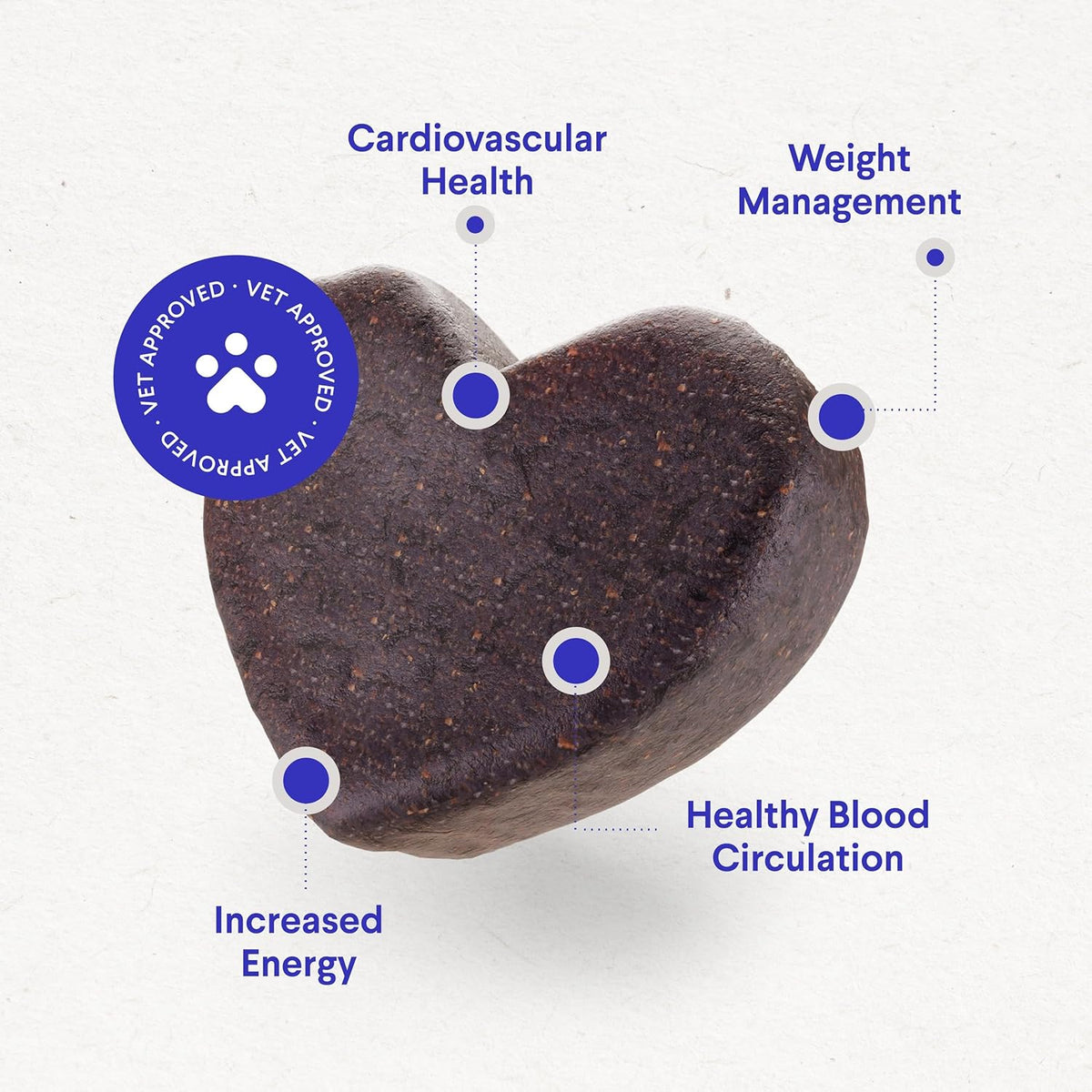 Cardiovascular Support for Dogs with L-Carnitine, Hawthorn Berry ...